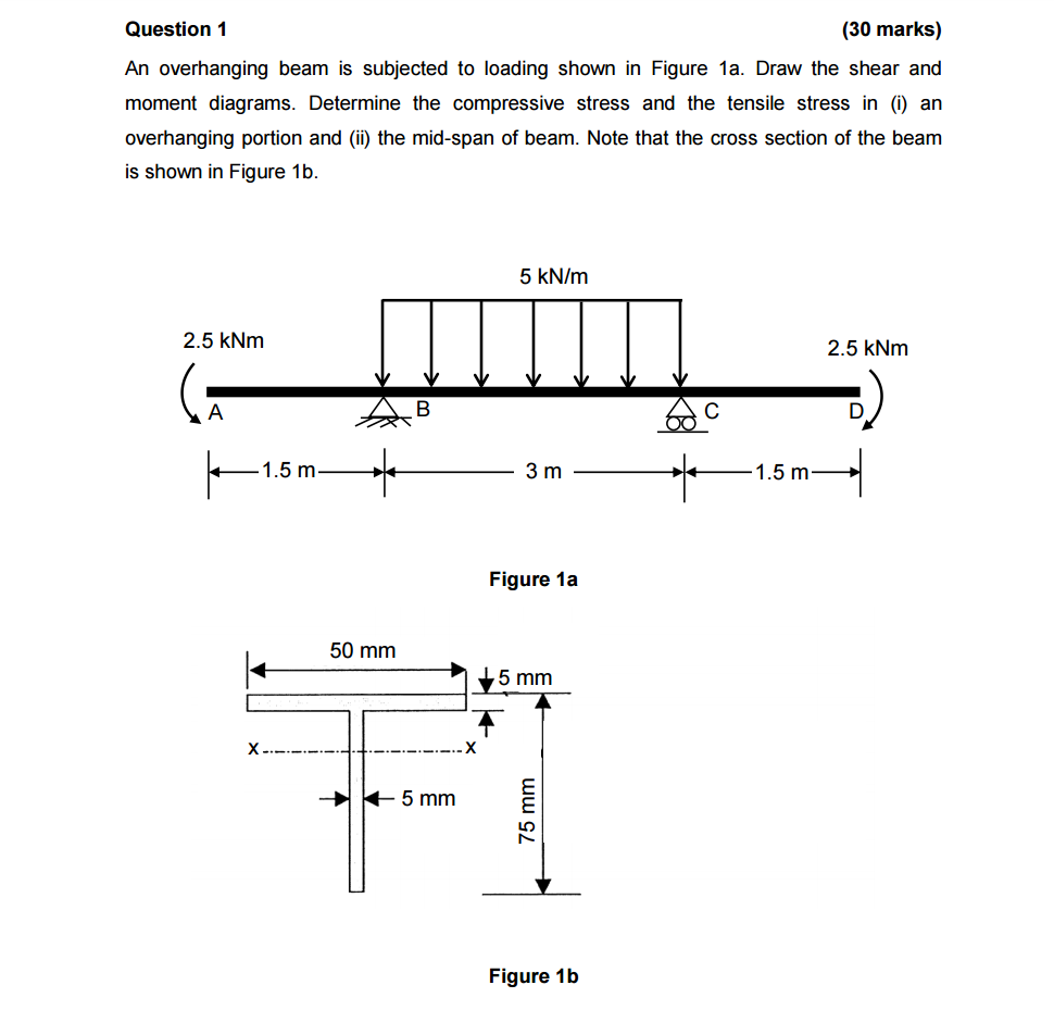 Solved An overhanging beam is subjected to loading shown in | Chegg.com