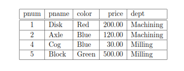 Solved 1) Questions on transactions, concurrency control and | Chegg.com