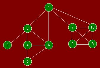 Solved Perform the depth first traversal and the | Chegg.com