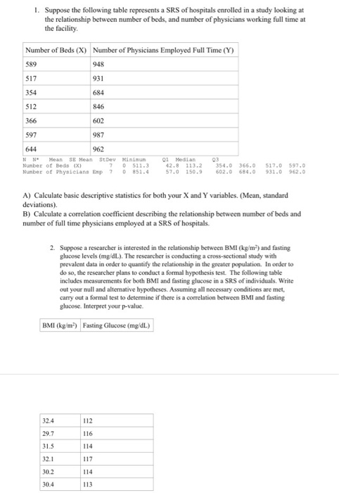 Solved Suppose the following table represents a SRS of | Chegg.com