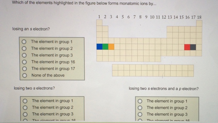 Solved Which of the elements highlighted in the figure below | Chegg.com