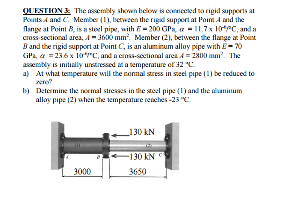 Solved The assembly shown below is connected to rigid | Chegg.com