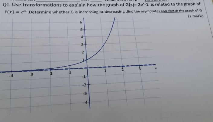 Solved Q1. Use transformations to explain how the graph of | Chegg.com