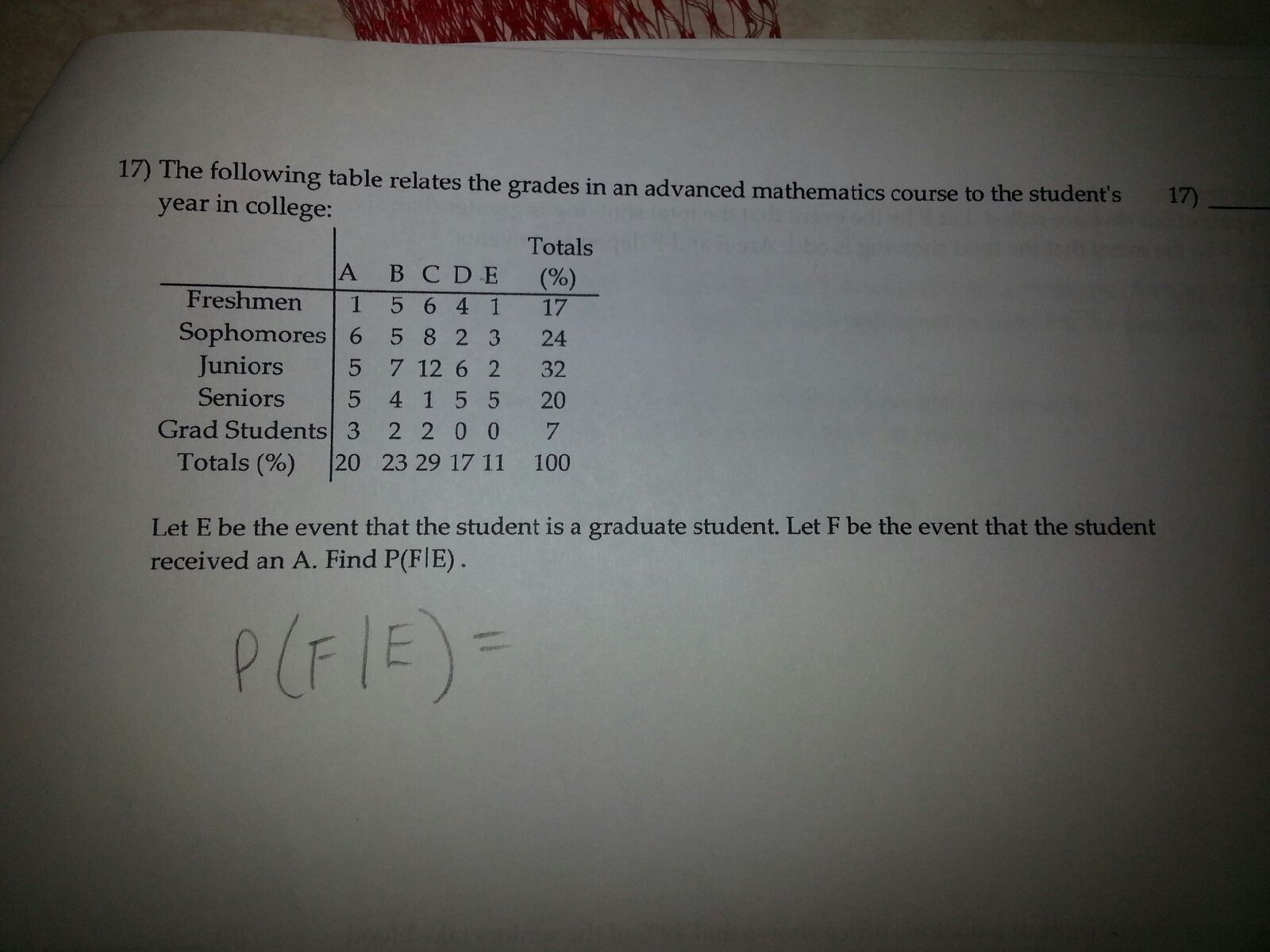 Solved 17) The following table relates the grades in an | Chegg.com