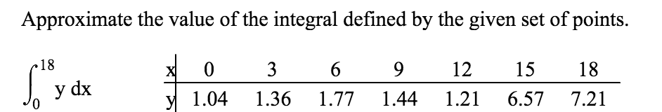 Solved Approximate the value of the integral defined by the | Chegg.com