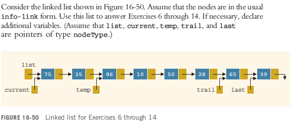 Solved Consider the linked list shown in Figure 16-50. me | Chegg.com