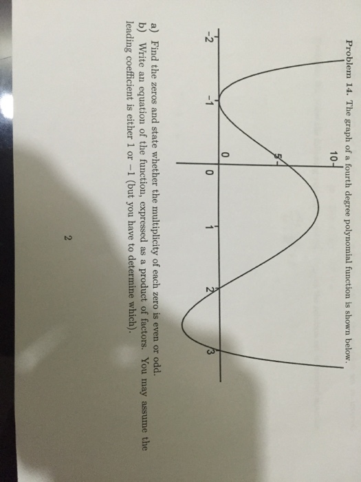 Solved The graph of a fourth degree polynomial function is | Chegg.com