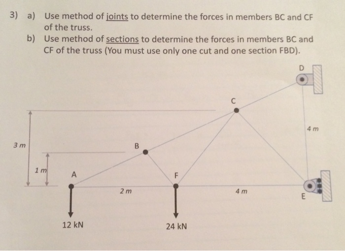 Solved Use method of joints to determine the forces in | Chegg.com