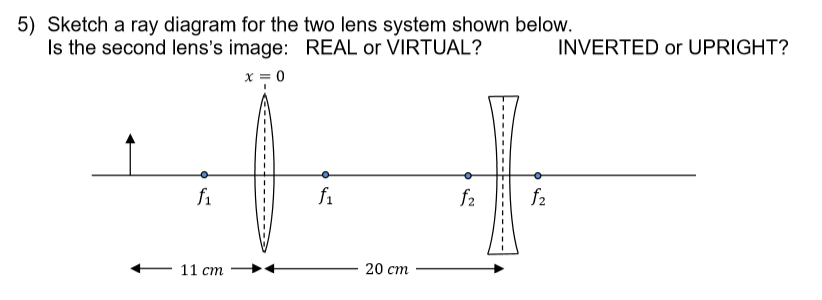Solved 5) Sketch a ray diagram for the two lens system shown | Chegg.com