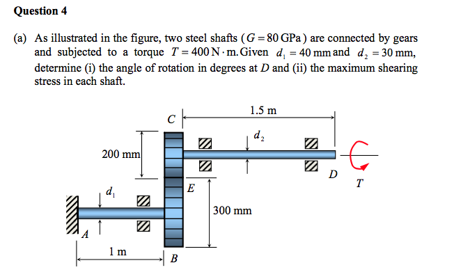 Solved Question 4 (a) As illustrated in the figure, two | Chegg.com