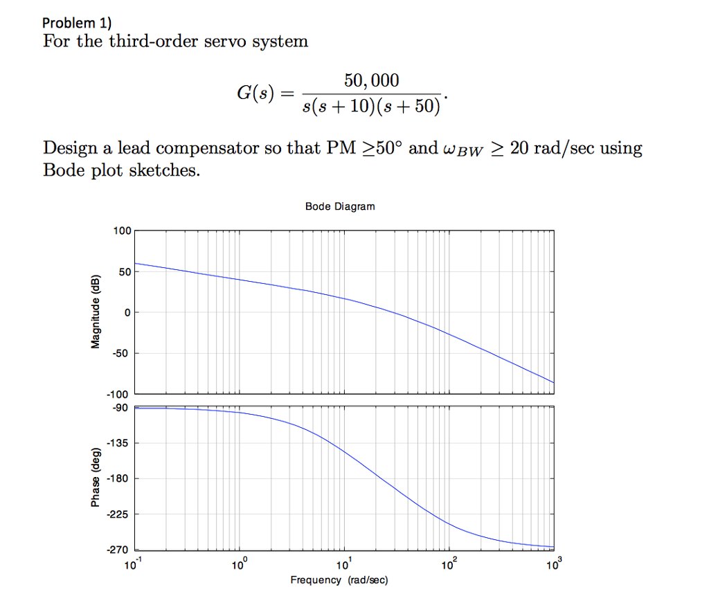 Solved Problem 1) For the third-order servo system 50,000 | Chegg.com