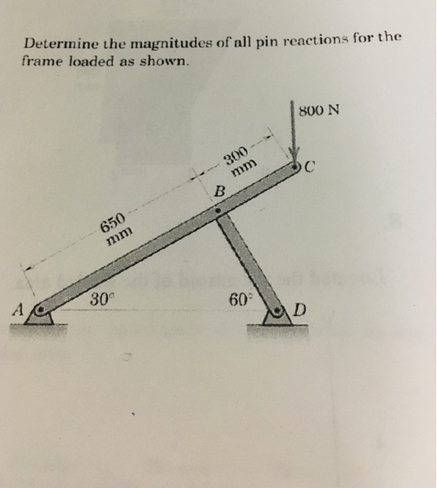 Solved Determine The Magnitude Of All Pin Reactions For The