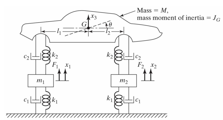 Solved For the model of the 1/2 car shown, derive the | Chegg.com