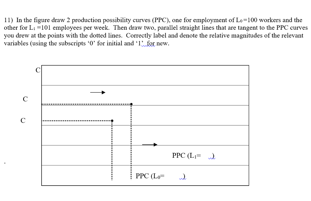 Solved In the figure draw 2 production possibility curves | Chegg.com