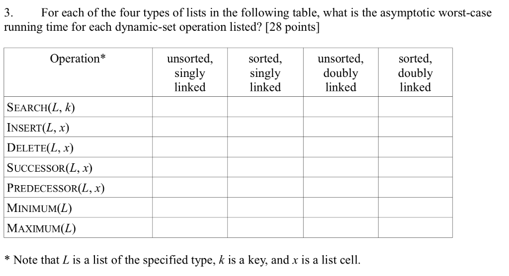 Solved 3. For each of the four types of lists in the | Chegg.com