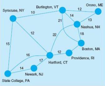 Solved 1. Develop a flight operations map that still serves | Chegg.com
