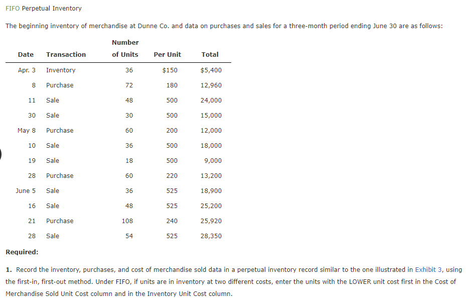 Solved FIFO Perpetual Inventory The beginning inventory of | Chegg.com