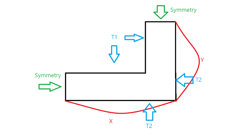 how to determine the temperature distribution using | Chegg.com