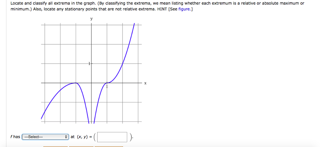 Solved Locate and classify all extrema in the graph. (By | Chegg.com