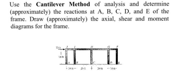 Solved Use the Cantilever Method of analysis and determine | Chegg.com