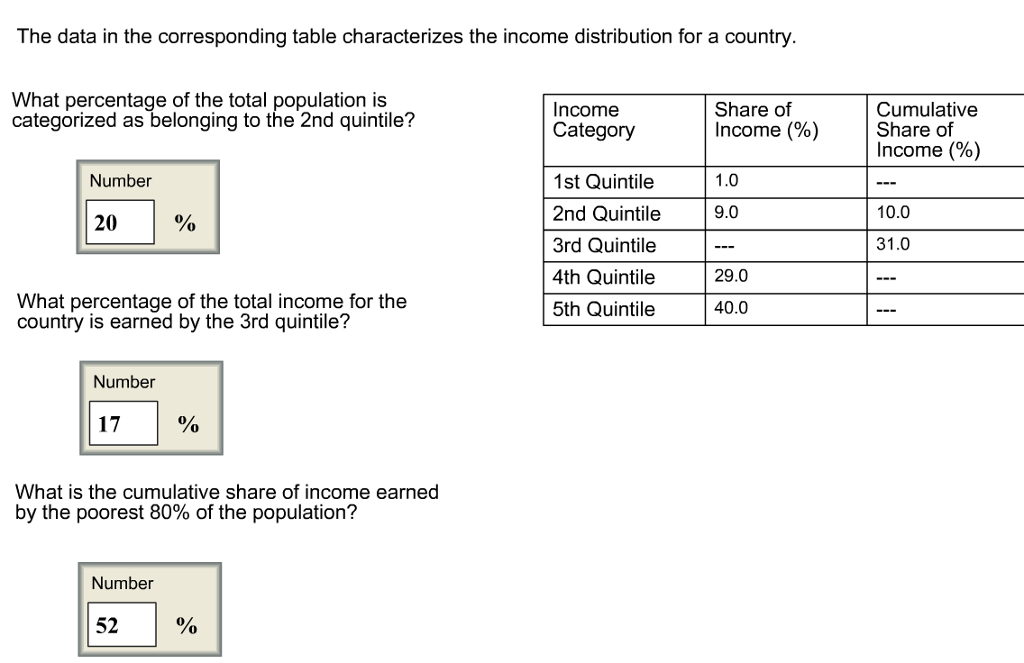Solved The data in the corresponding table characterizes the | Chegg.com