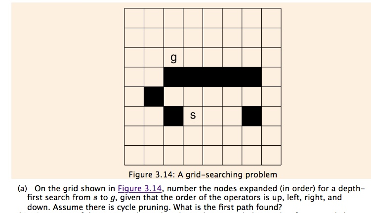 Solved Figure 3,.14: A grid-searching problem (a) On the | Chegg.com