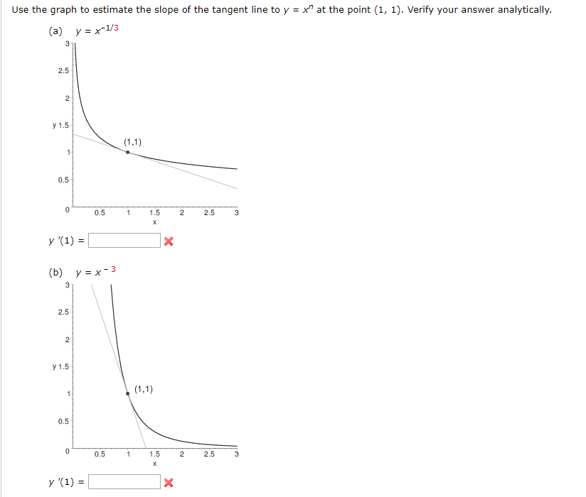 Solved Use the graph to estimate the slope of the tangent | Chegg.com