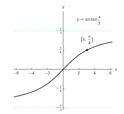 Solved Find an equation of the tangent line to the graph of | Chegg.com