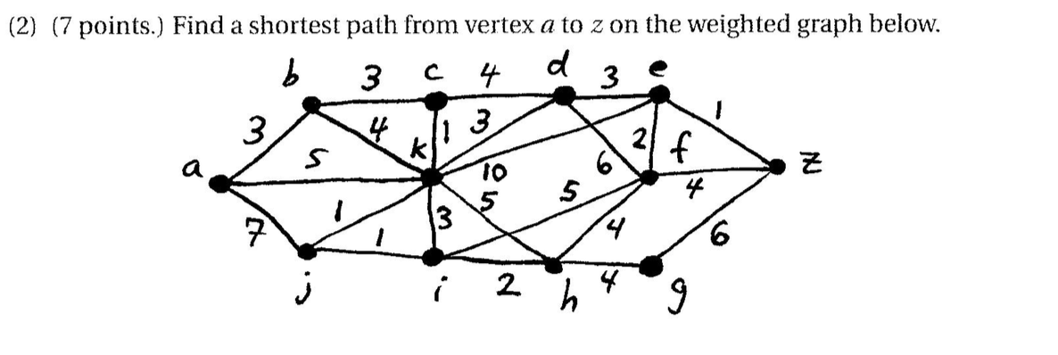 Solved Find a shortest path from vertex a to z on the | Chegg.com