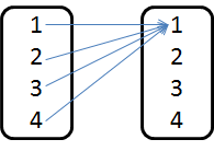 What Are Absolute Statements