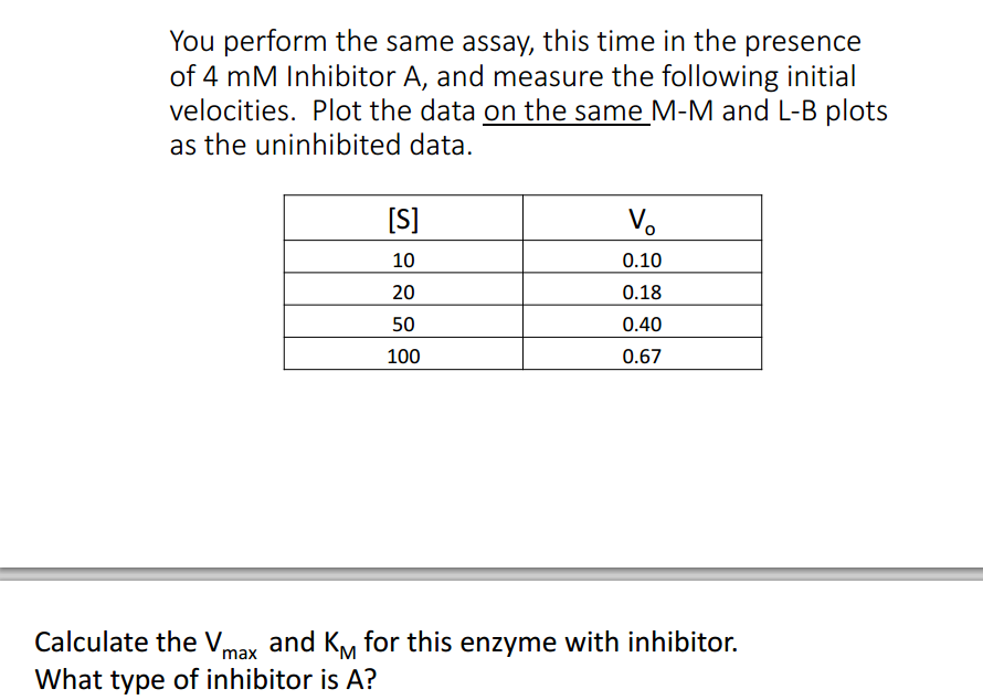 1. Rate enhancement By how much must an enzyme reduce | Chegg.com