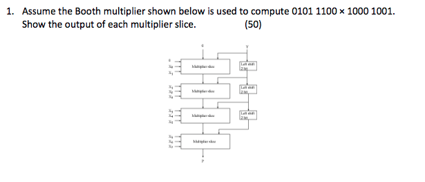 Assume the Booth multiplier shown below is used to | Chegg.com