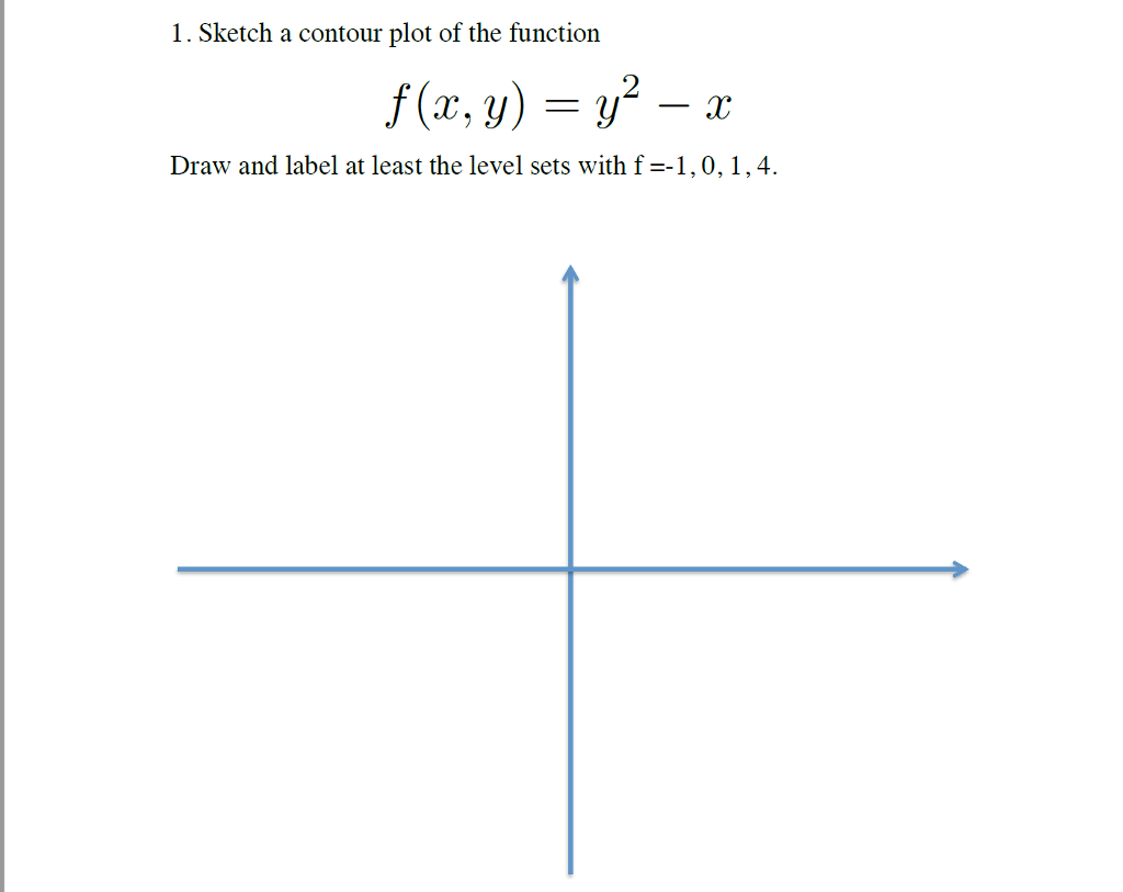 Solved 1. Sketch a contour plot of the function Draw and | Chegg.com