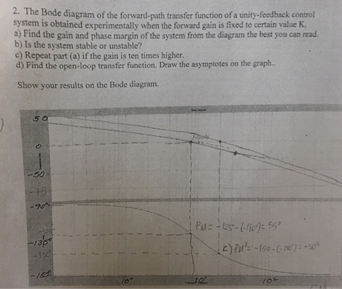 Solved The Bode diagram of the forward-path transfer | Chegg.com
