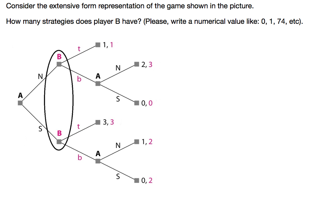 Solved Consider the extensive form representation of the | Chegg.com