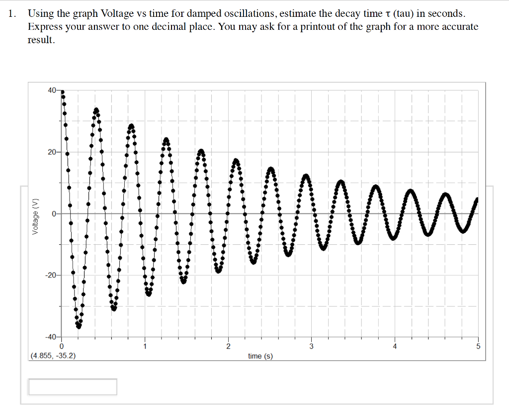 Solved Using the graph Voltage vs time for damped | Chegg.com