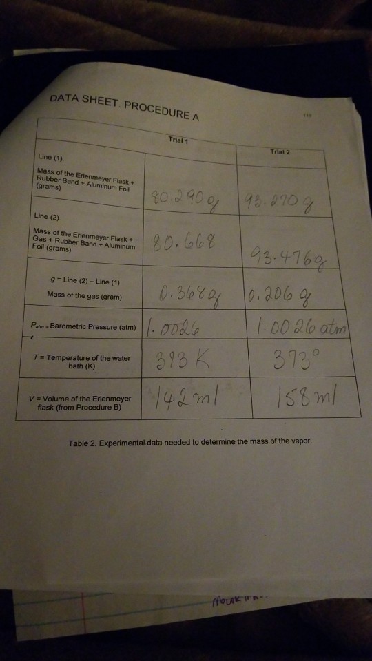 DATA SHEET. PROCEDURE A Trial!.. Trial 2 Line (1) | Chegg.com
