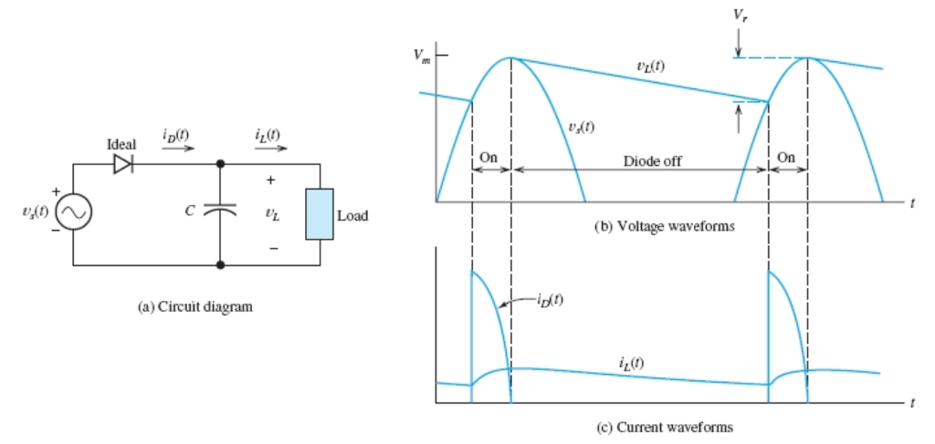 Solved This problem relates to the half-wave rectifier shown | Chegg.com