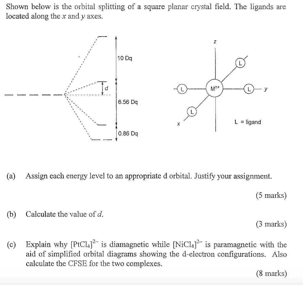 Solved Shown below is the orbital splitting of a square | Chegg.com