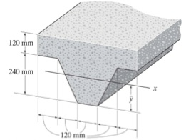 Solved Locate the centroid, y bar, for the beam?s | Chegg.com