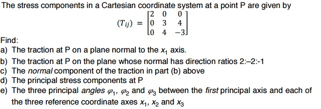 The stress components in a Cartesian coordinate | Chegg.com