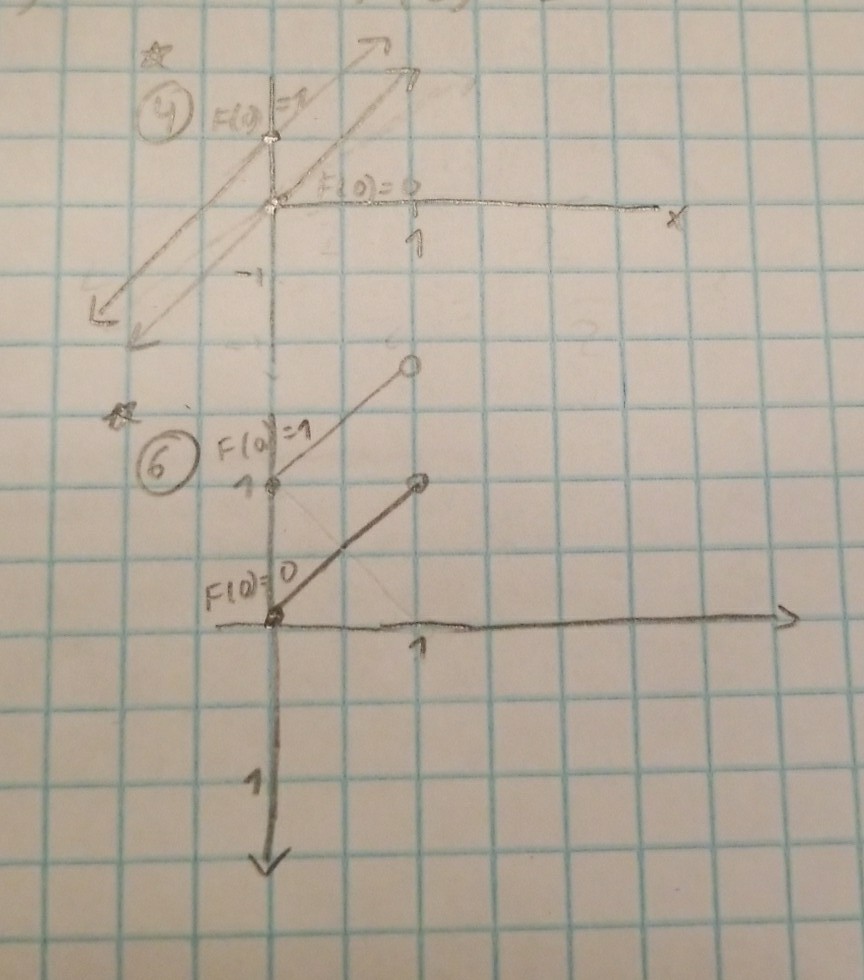 Solved In Exercises 4-11, sketch two functions F such that | Chegg.com Solved In Exercises 4-11, sketch two functions F such that | Chegg.com