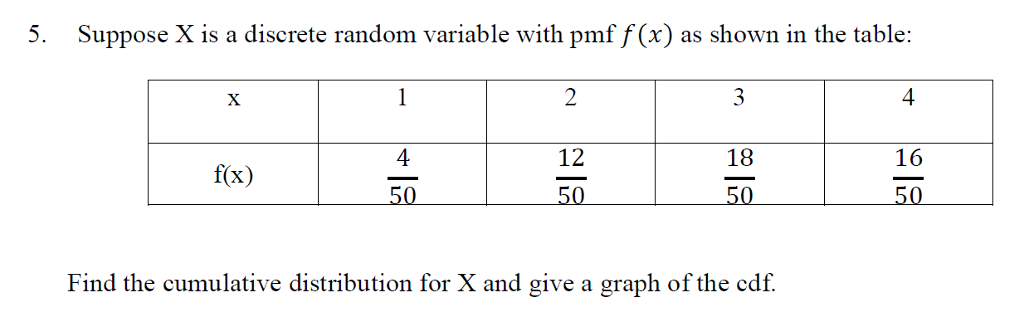 Solved Suppose X is a discrete random variable with pmf f(x) | Chegg.com