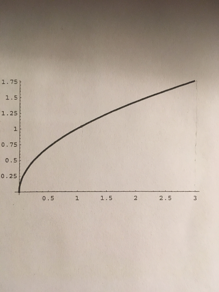 Solved Use 5 rectangles to approximate the area under y= | Chegg.com
