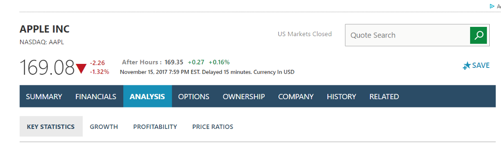 Solved I have choose Apple and Debt/ Equity Ratio. Below are | Chegg.com