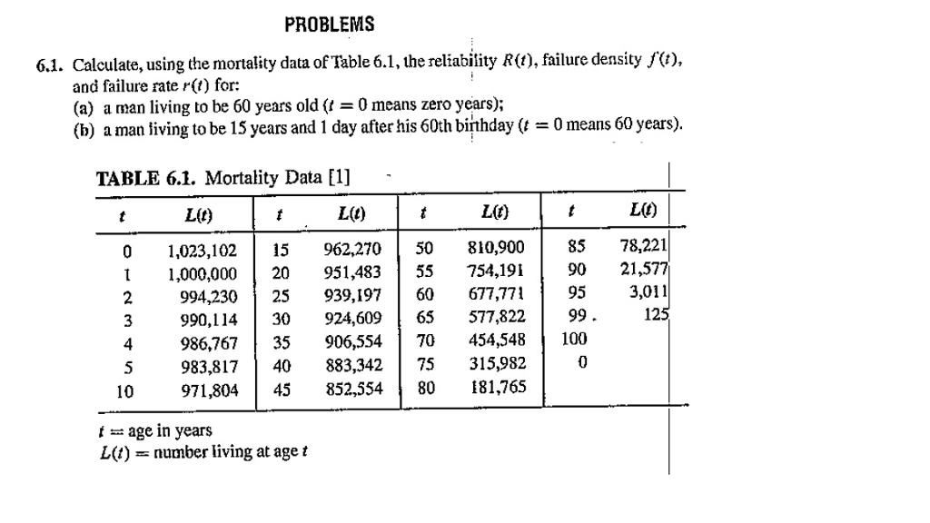 Solved Calculate, using the mortality data of Table 6.1, the | Chegg.com