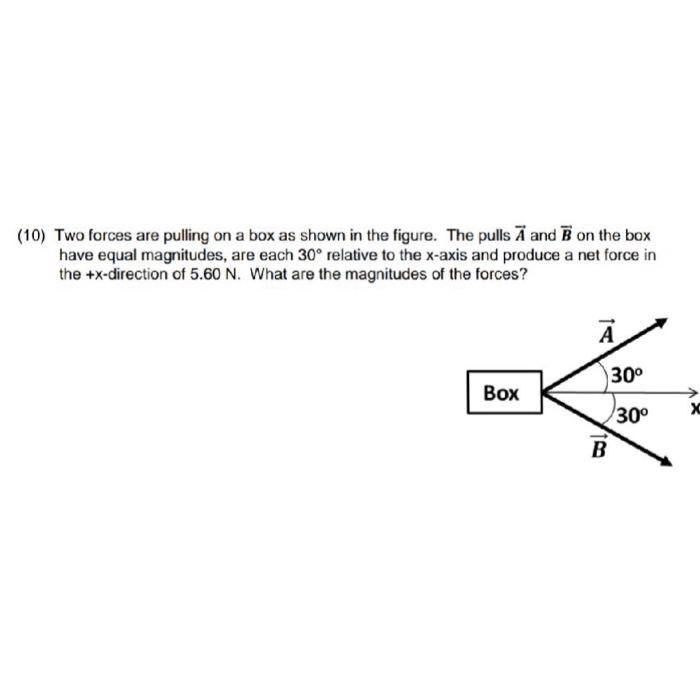 Solved Two forces are pulling on a box as shown in the | Chegg.com