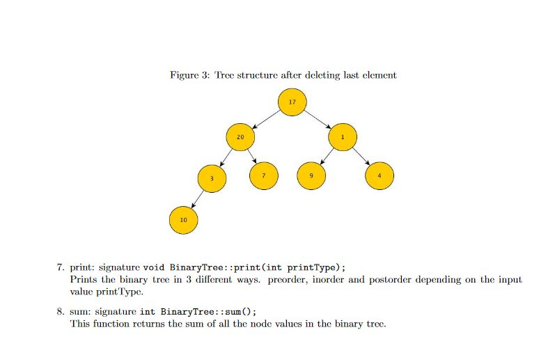 Solved In this lab you will implement a binary tree and some | Chegg.com