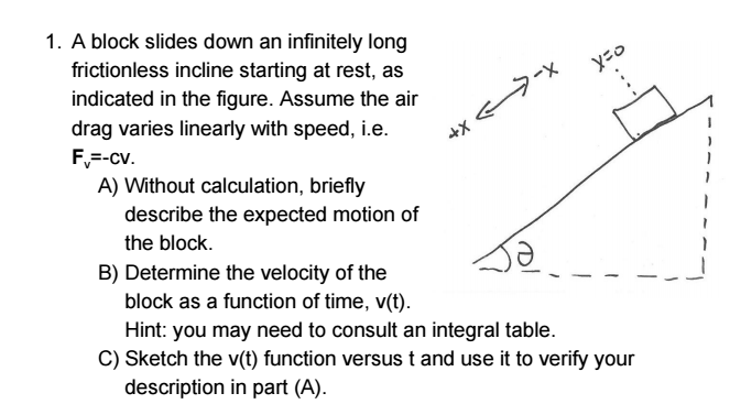 Solved A block slides down an infinitely long frictionless | Chegg.com