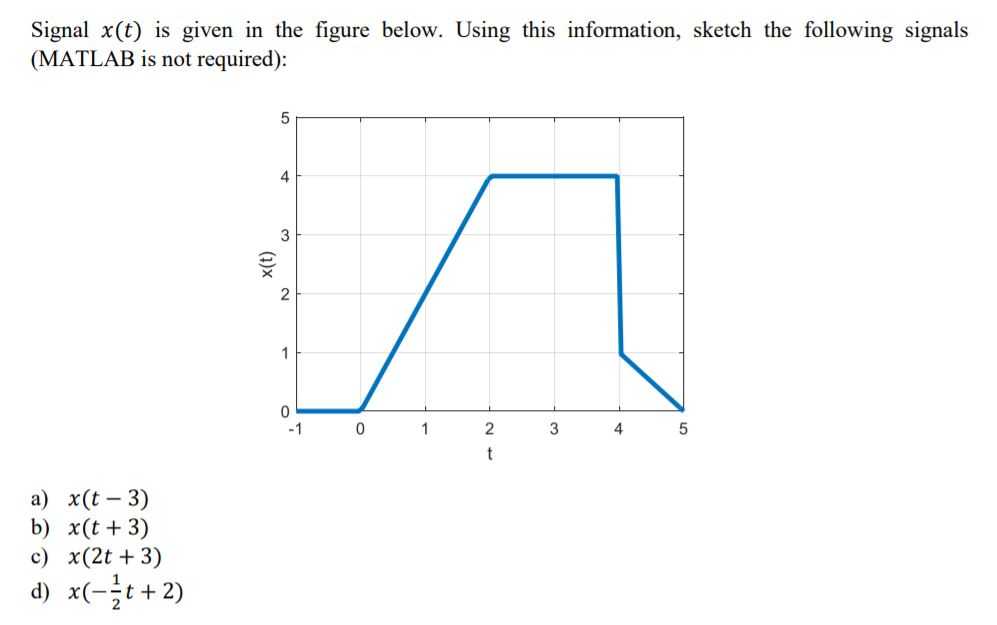 Solved Signal x(t) is given in the figure below. Using this | Chegg.com